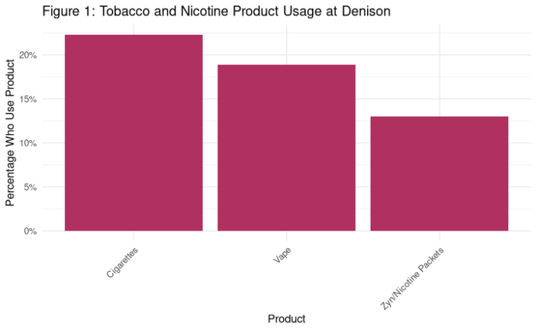 Do Drunk Cigs Count? – one twenty seven