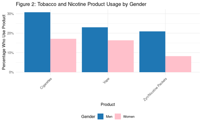 Do Drunk Cigs Count? – one twenty seven
