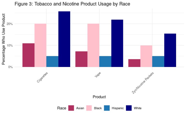 Do Drunk Cigs Count? – one twenty seven